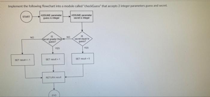 Solved Implement the following flowchart into a module | Chegg.com