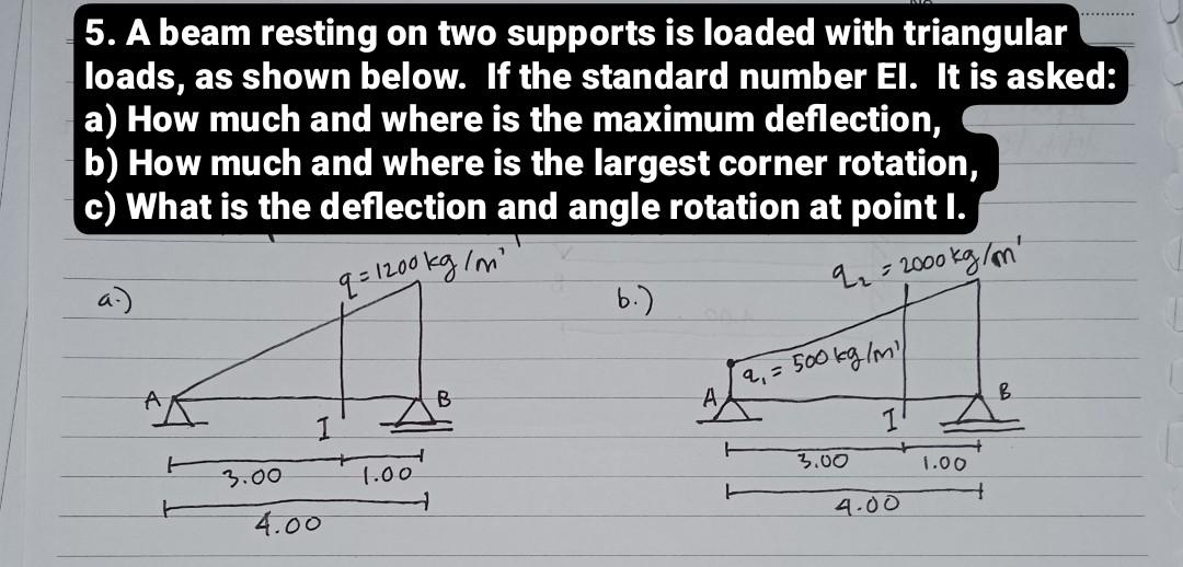 Solved 5. A beam resting on two supports is loaded with | Chegg.com