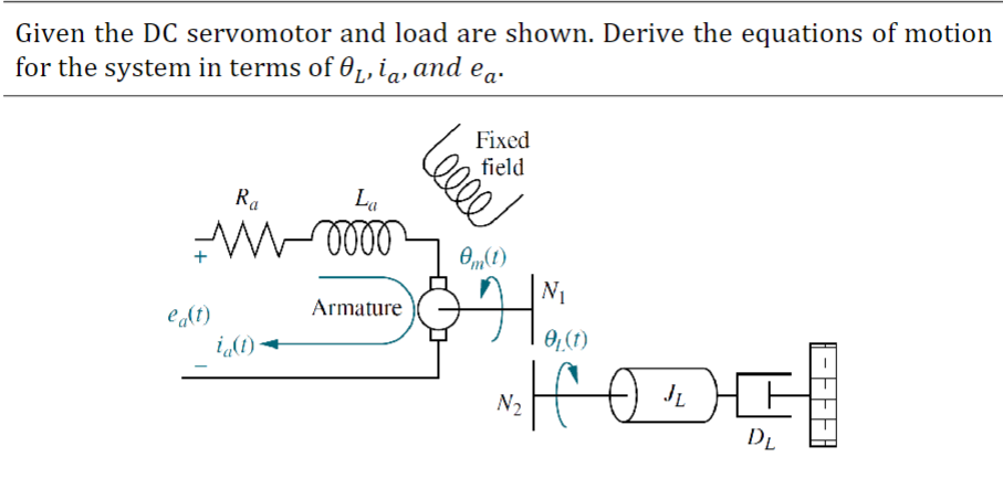 Solved Given the DC servomotor and load are shown. Derive | Chegg.com