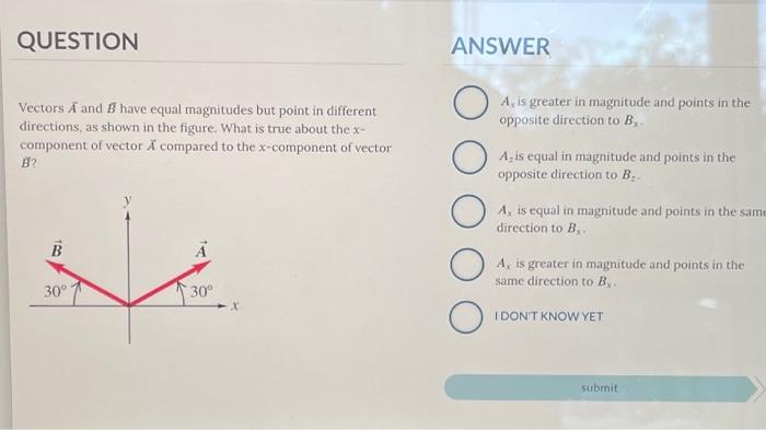 Solved Vectors Aˉ and B have equal magnitudes but point in | Chegg.com