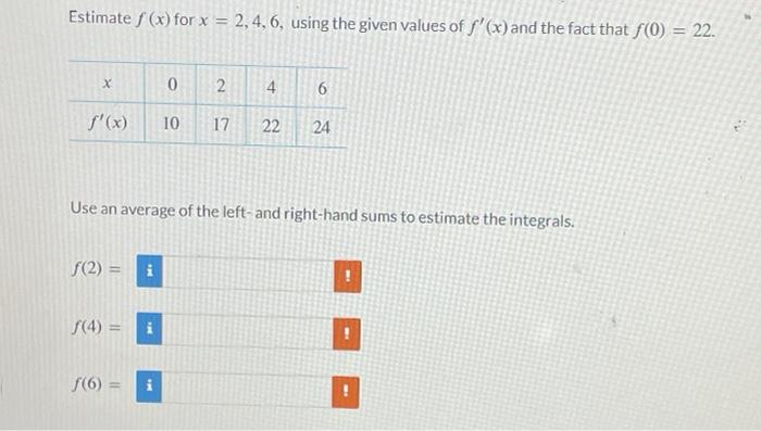 Solved Estimate f(x) for x=2,4,6, using the given values of | Chegg.com