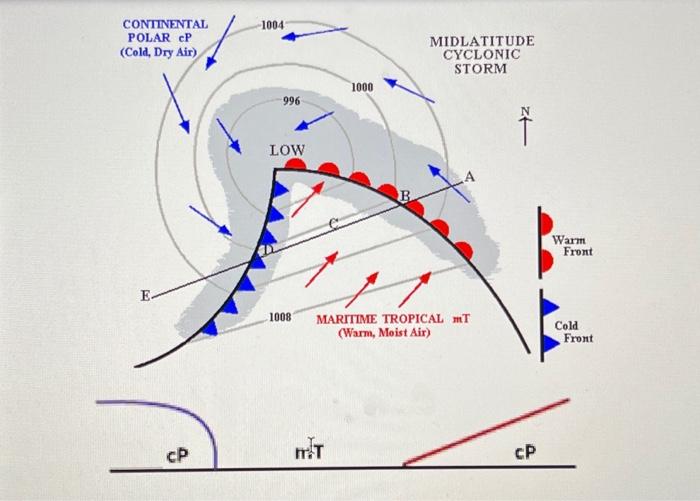 Mid Latitude Cyclone Diagram