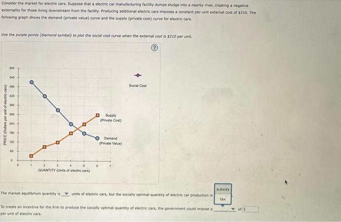 Solved Use graph to plot the social cost curve when the | Chegg.com