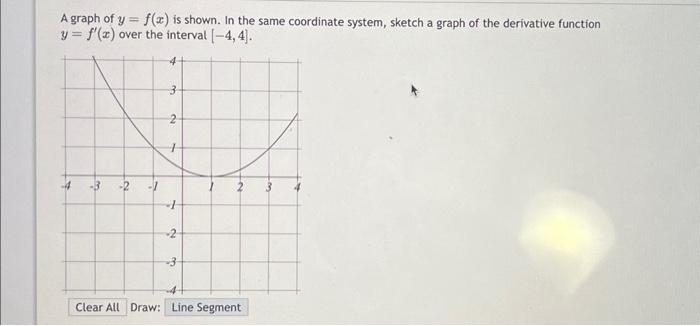 Solved A graph of \\( y=f(x) \\) is shown. In the same | Chegg.com