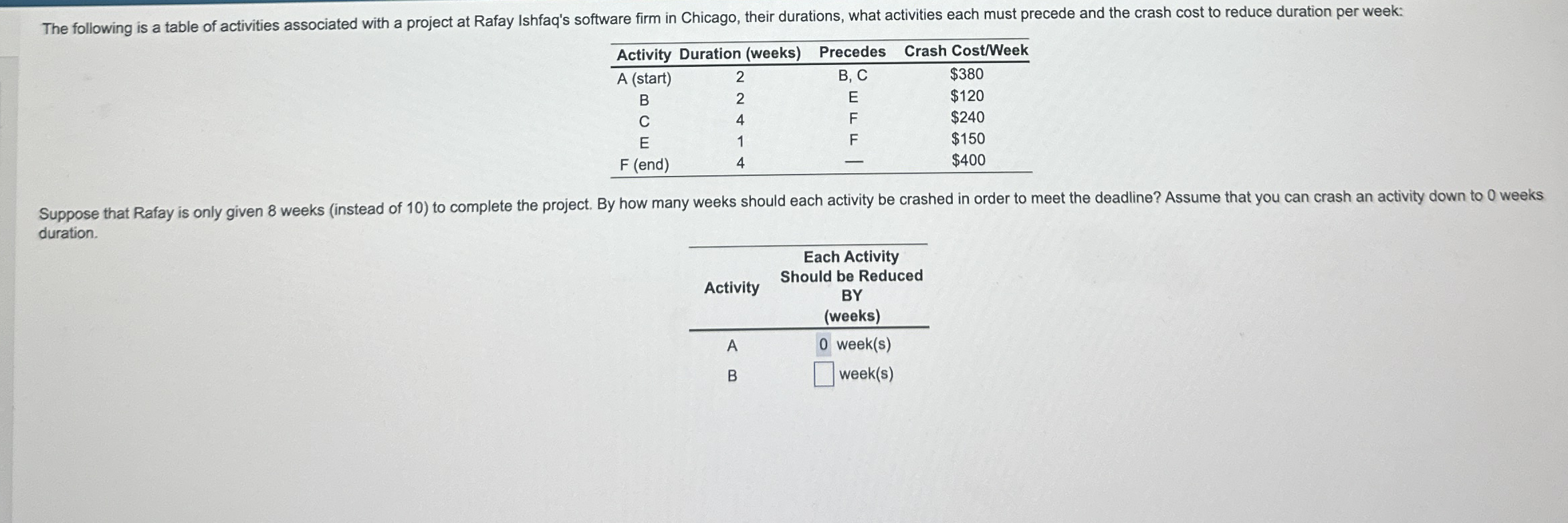 The following is a table of activities associated | Chegg.com