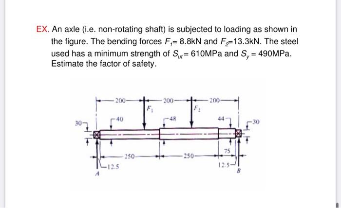 Solved EX. An axle (i.e. non-rotating shaft) is subjected to | Chegg.com