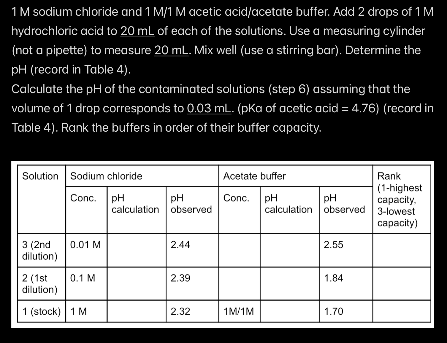 Solved 1M ﻿sodium chloride and 1M1M ﻿acetic acid/acetate | Chegg.com