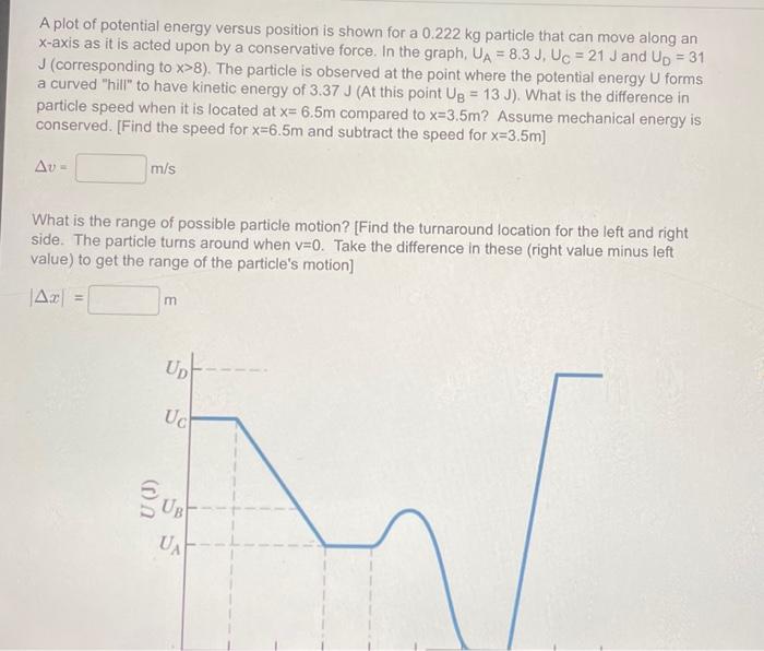 A plot of potential energy versus position is shown | Chegg.com
