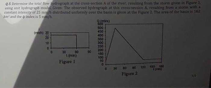 Solved Q.5 Determine the total flow hydrograph at the | Chegg.com
