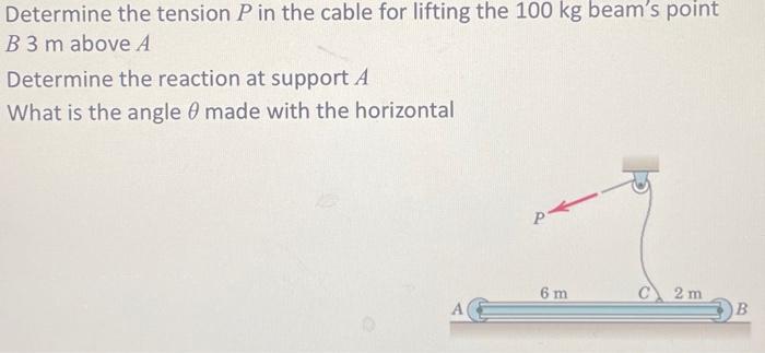 Solved Determine the tension P in the cable for lifting the | Chegg.com