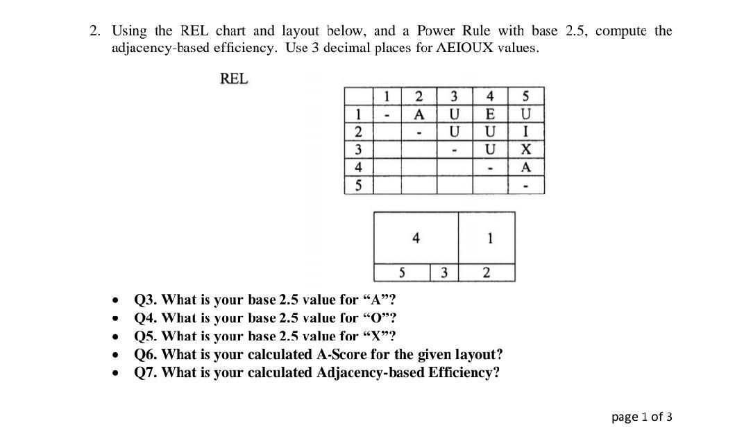 2. Using the REL chart and layout below, and a Power | Chegg.com