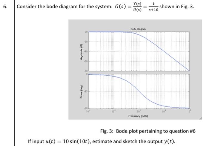 Solved Consider the bode diagram for the system: | Chegg.com