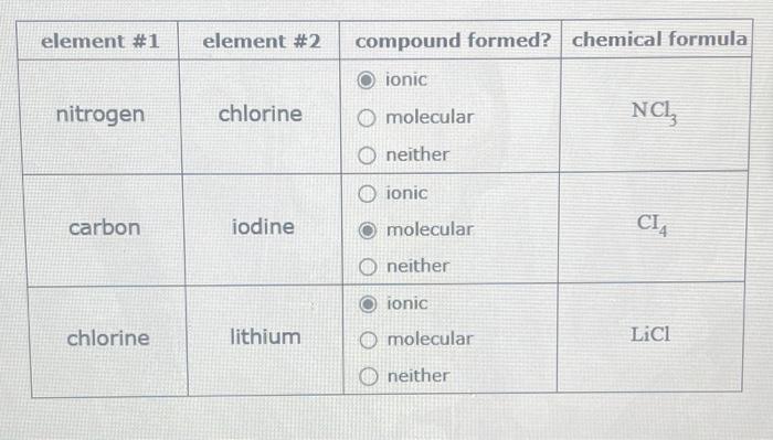 Solved \begin{tabular}{|c|c|c|c|} \hline element \#1 & | Chegg.com