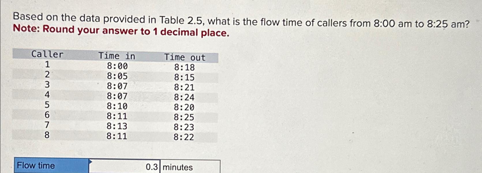 Solved Based on the data provided in Table 2.5, ﻿what is the | Chegg.com