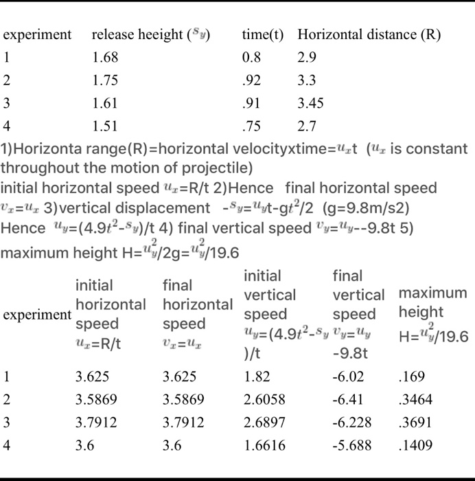 Solved Using the values from Experiment number 4 shown in | Chegg.com