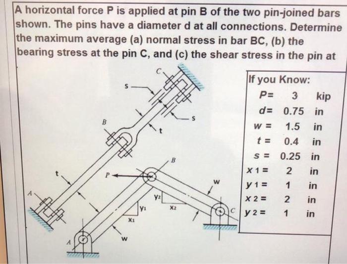 Solved A horizontal force P is applied at pin B of the two | Chegg.com
