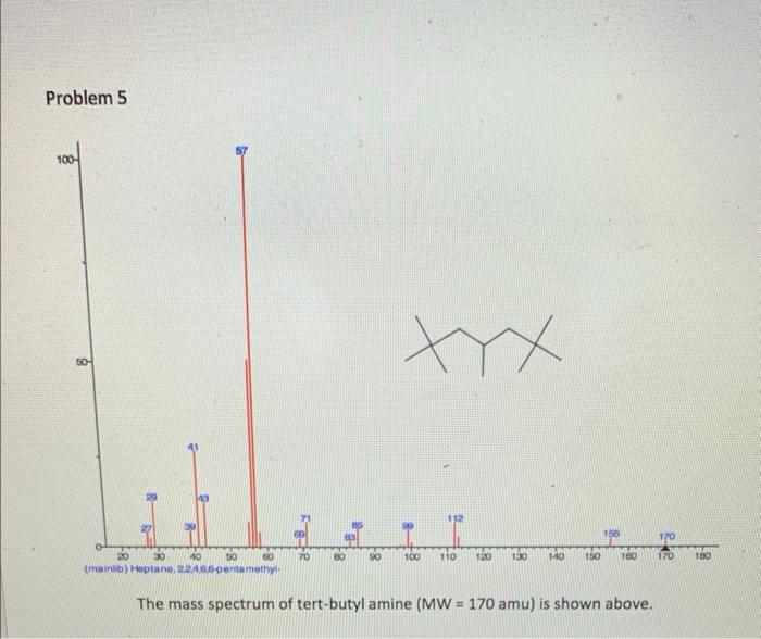 Solved Drahlom 5 The mass spectrum of tert-butyl amine ( | Chegg.com