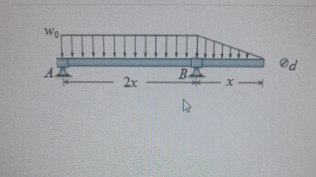 Solved The Flexure Formula For straight members having a | Chegg.com
