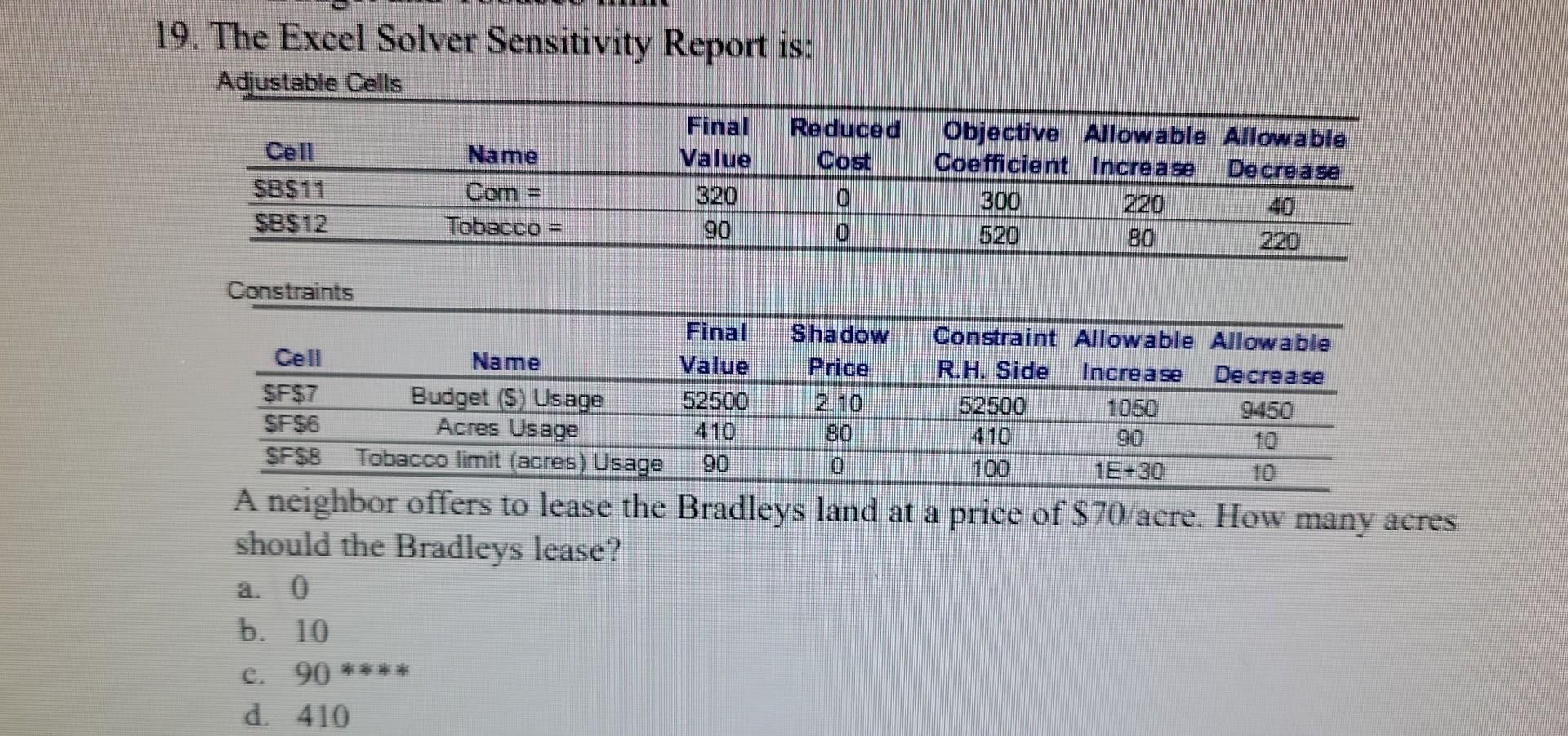 19 The Excel Solver Sensitivity Report Is