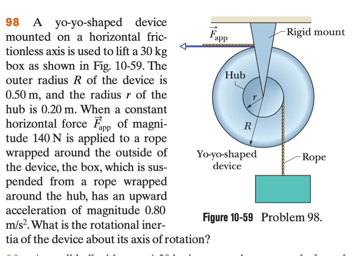Solved 98 A yo-yo-shaped device mounted on a horizontal | Chegg.com