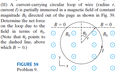 Solved II) ﻿A current-carrying circular loop of wire (radius | Chegg.com