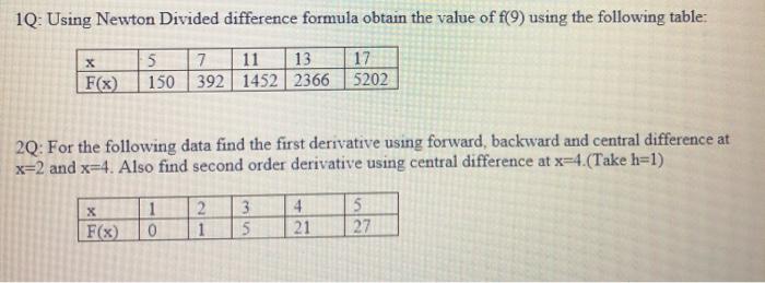 Solved 10: Using Newton Divided difference formula obtain | Chegg.com