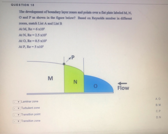 Solved QUESTION 16 The development of boundary layer zones | Chegg.com