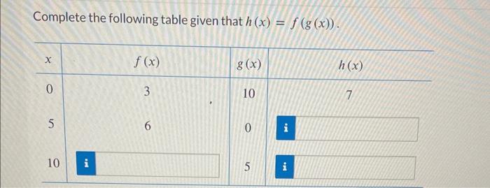 Solved Complete the following table given that h(x)=f(g(x)). | Chegg.com