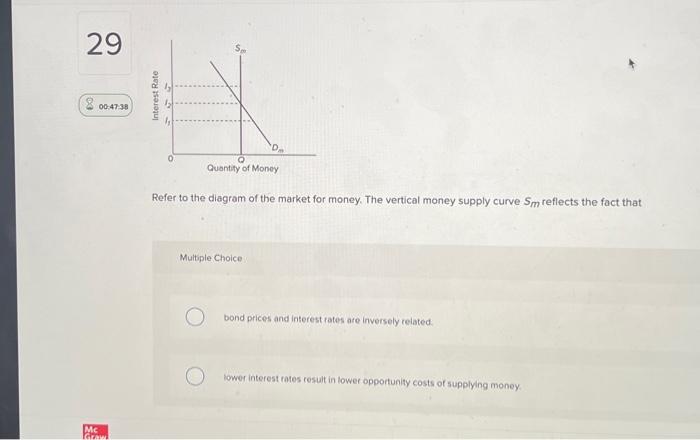 Solved Refer to the diagram of the market for money. The | Chegg.com