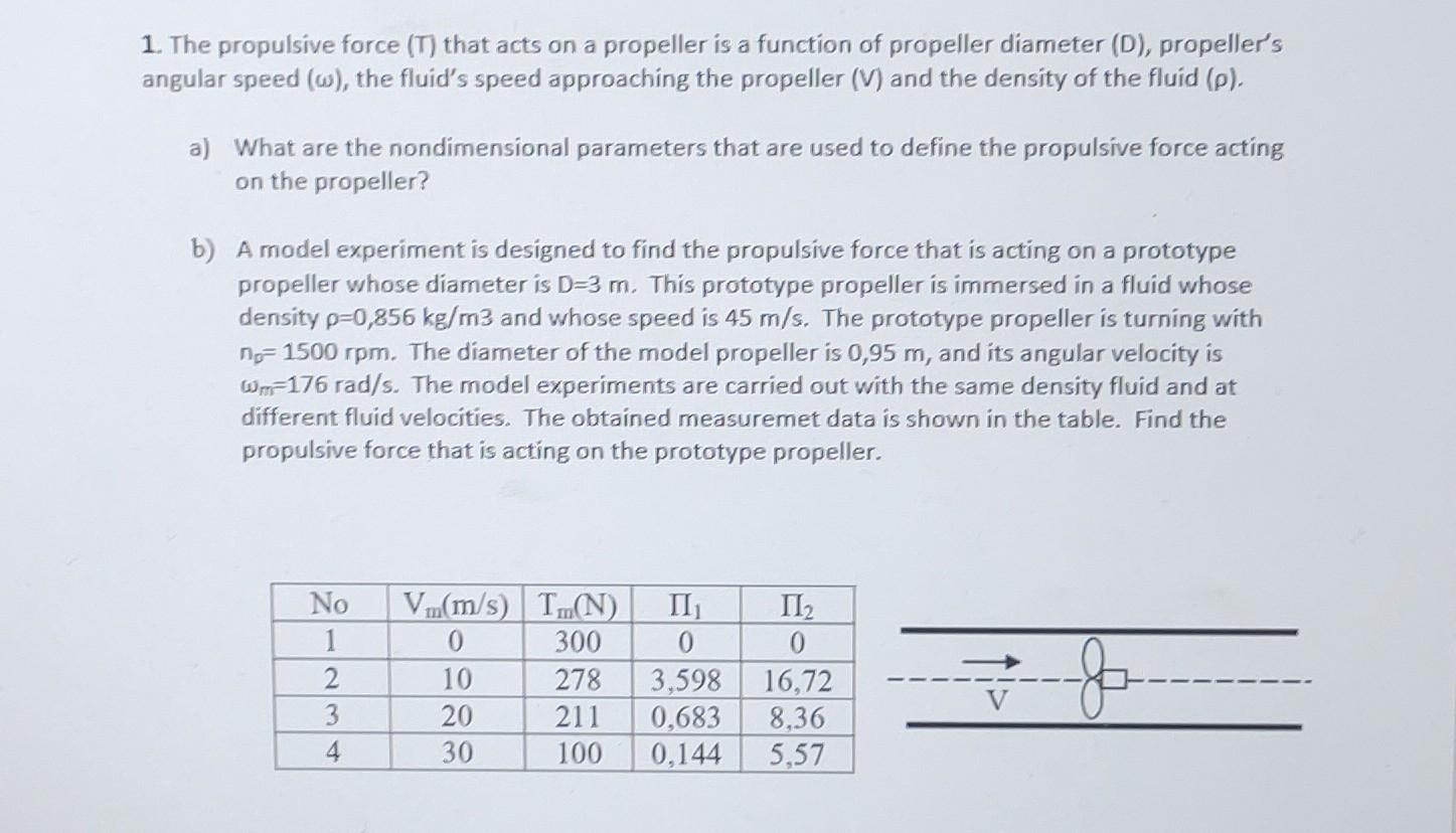 Solved 1. The propulsive force (T) that acts on a propeller | Chegg.com