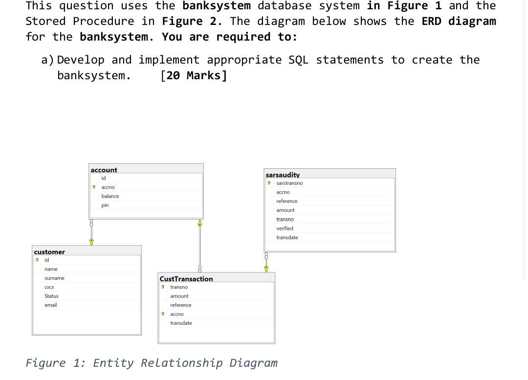 Solved This question uses the banksystem database system in | Chegg.com