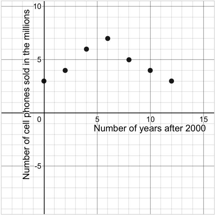 Solved Section One: Interpreting a Data Set (contains two | Chegg.com