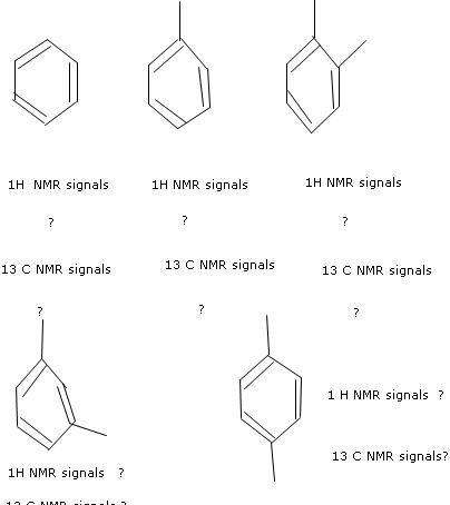 Solved How many unique 1H NMR and 13C NMR signals exist for | Chegg.com