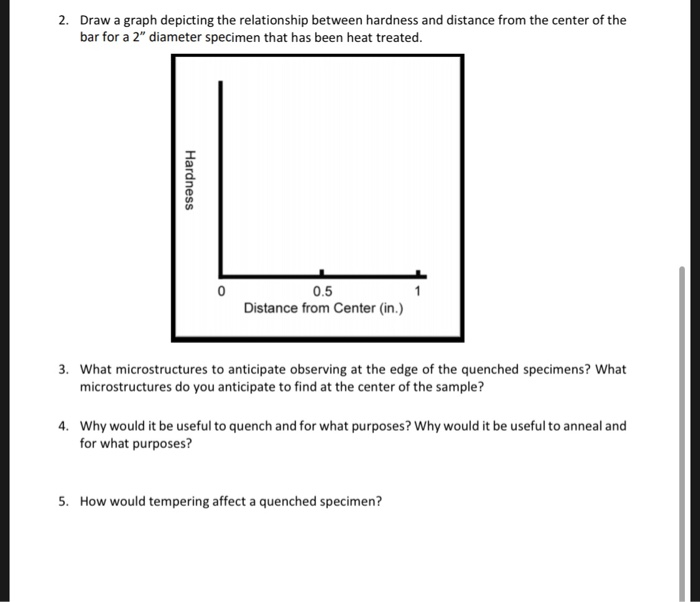 Solved 2. Draw a graph depicting the relationship between | Chegg.com
