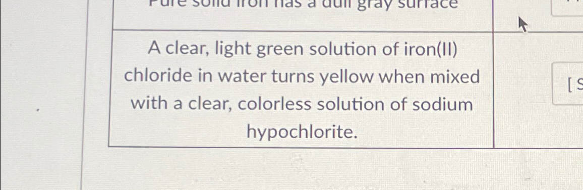 Solved A clear, light green solution of iron(II) ﻿chloride | Chegg.com