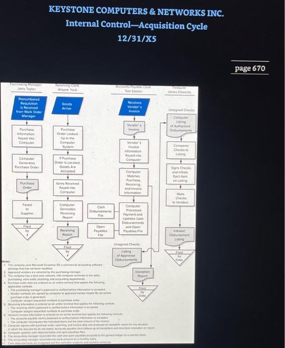 Solved Appendix 14A Illustrative Audit Case: Keystone | Chegg.com