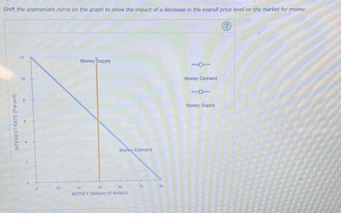 Solved Shift the appropriate curve on the graph to show the | Chegg.com