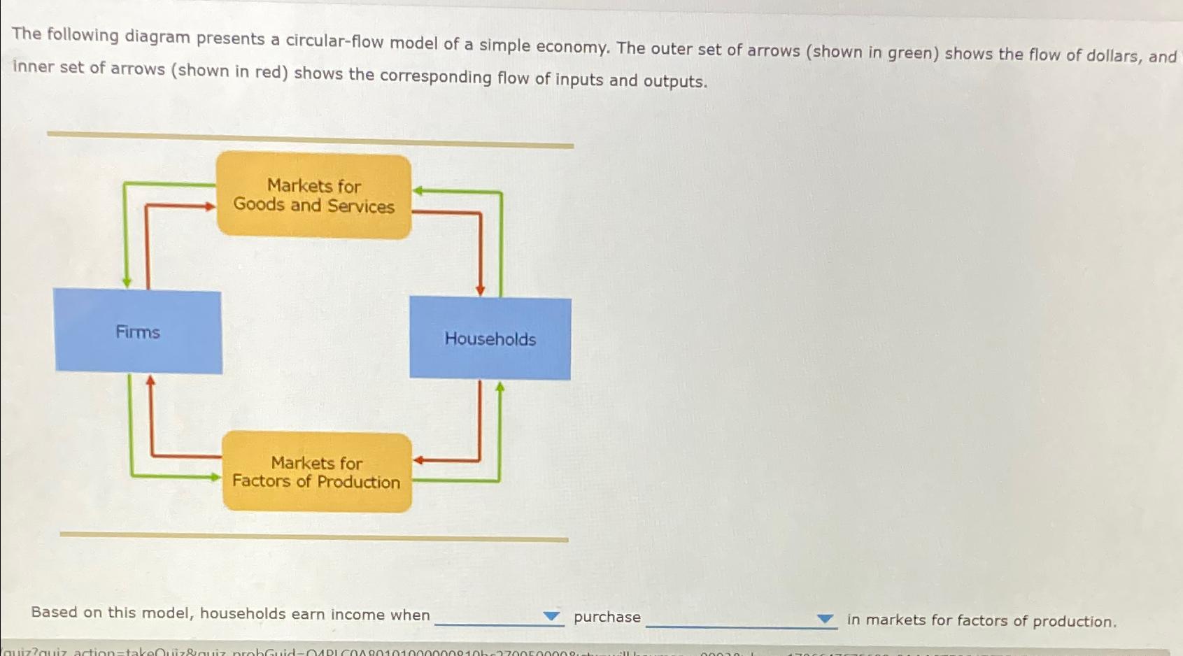 Solved The following diagram presents a circular-flow model | Chegg.com