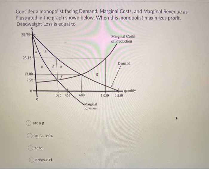 Solved Consider a monopolist facing Demand, Marginal Costs, | Chegg.com