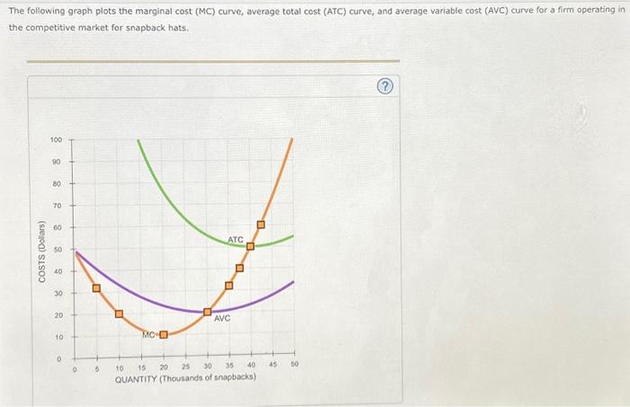 Solved The following graph plots the marginal cost (MC) | Chegg.com