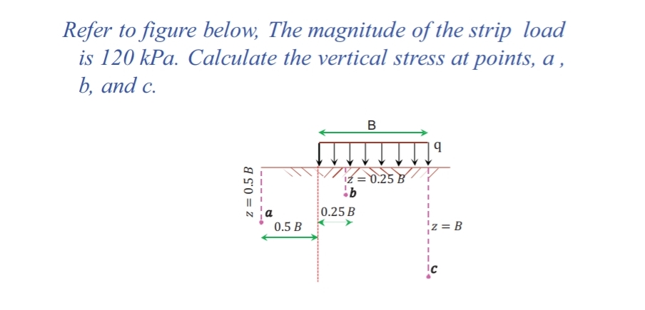 Solved Refer to figure below, The magnitude of the strip | Chegg.com