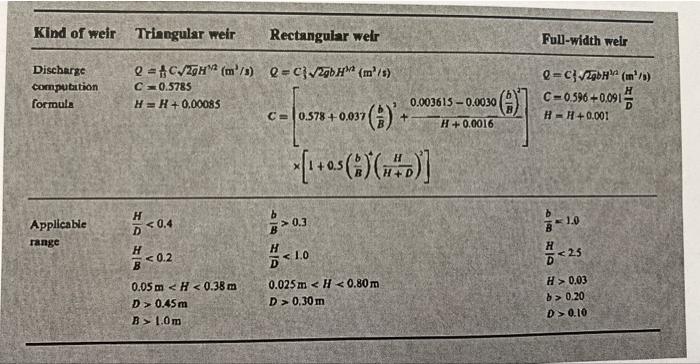 Solved experiment ( Triangular weir)we do it for 4 group and | Chegg.com