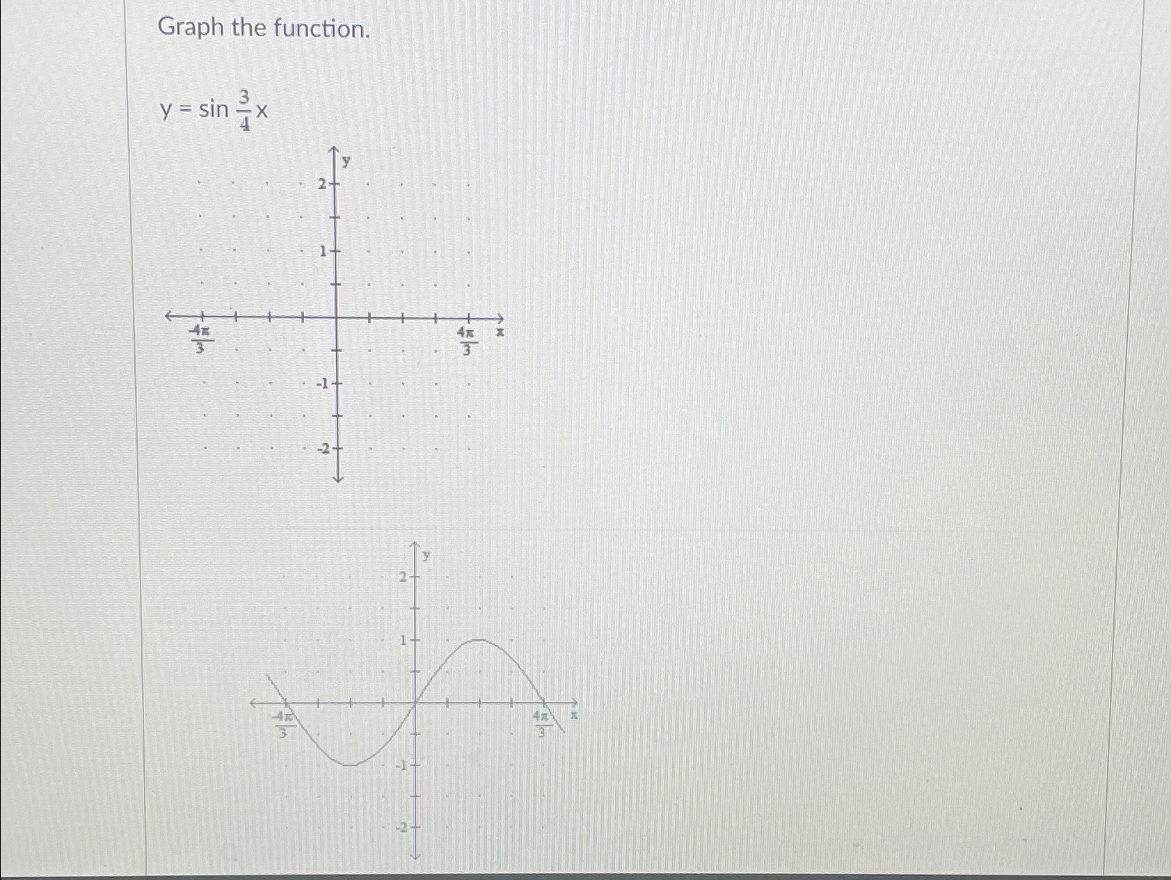 Solved Graph the function.y=sin(34x) | Chegg.com