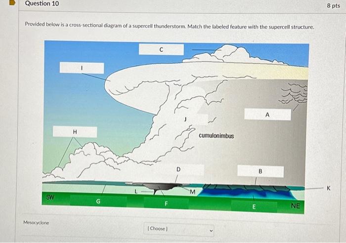 Solved Question 10 Provided below is a cross-sectional | Chegg.com