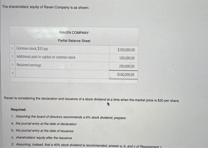 Solved The shareholders' equity of Raven Company is as | Chegg.com