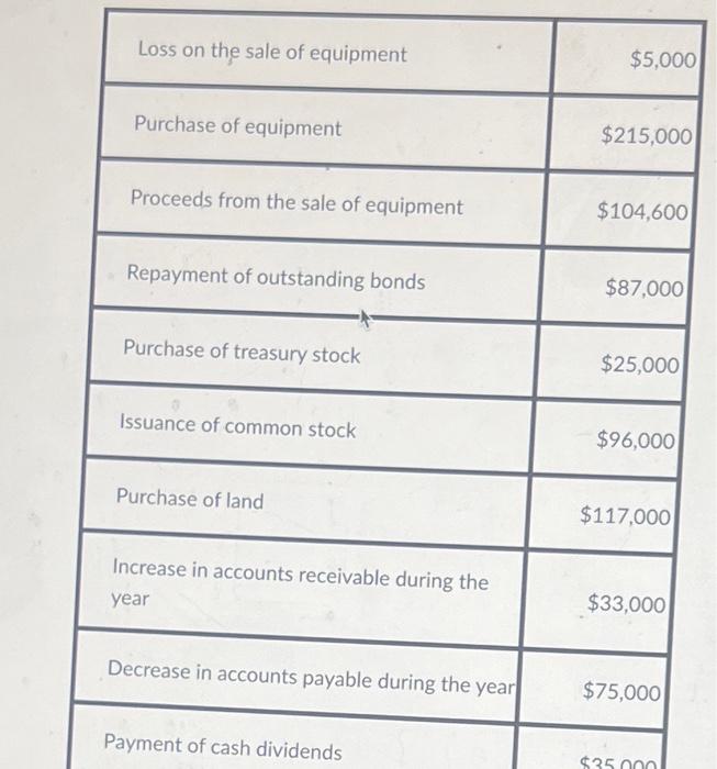 find net cash flow | Chegg.com