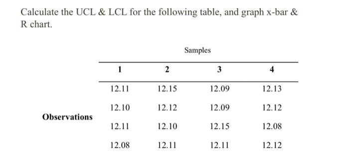 Solved Calculate the UCL \& LCL for the following table, and | Chegg.com