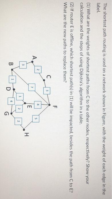 Solved The shortest path routing is used on a network shown | Chegg.com