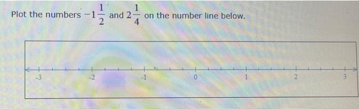 Solved Plot the numbers −121 and 241 on the number line | Chegg.com