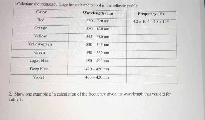 Solved 1.Calculate the frequency range for each and record | Chegg.com